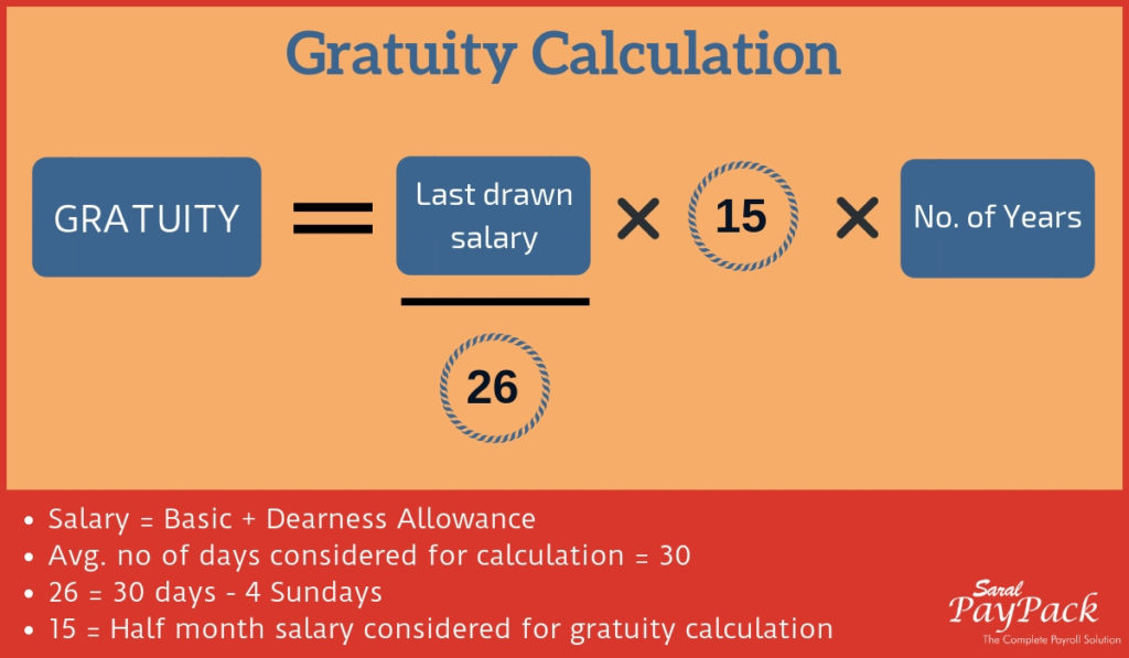 Payment Of Gratuity In India Eligibility Formula Taxability