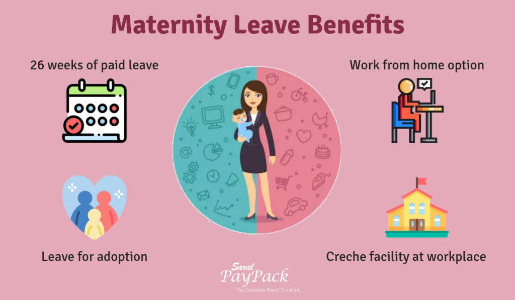 Maternity Benefit Act Meaning Applicability Benefits And Forms